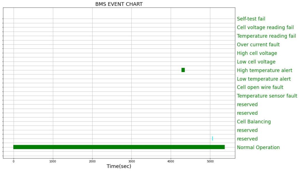 The challenge of battery quality in electric vehicles – RC Labs