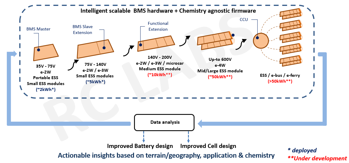 Application agnostic BMS for conglomerates – RC Labs
